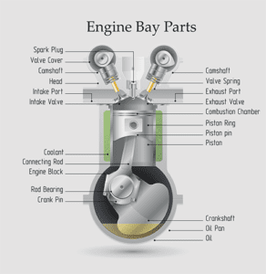Engine terms - 19 Most Common Engine Terms - Explained