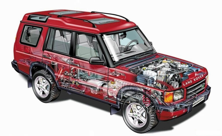 3 Reliable Land Rover Engines That Won't Fail You
